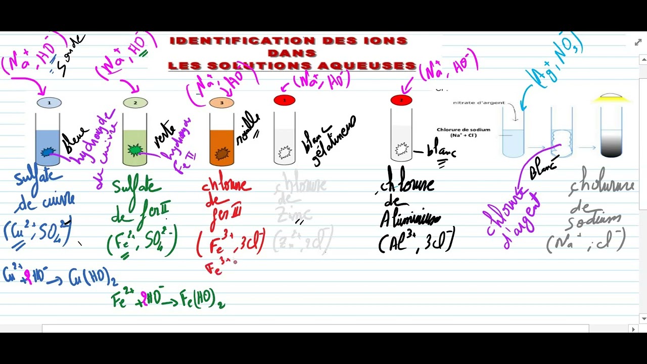 identification des ions dans les solutions aqueuses - YouTube