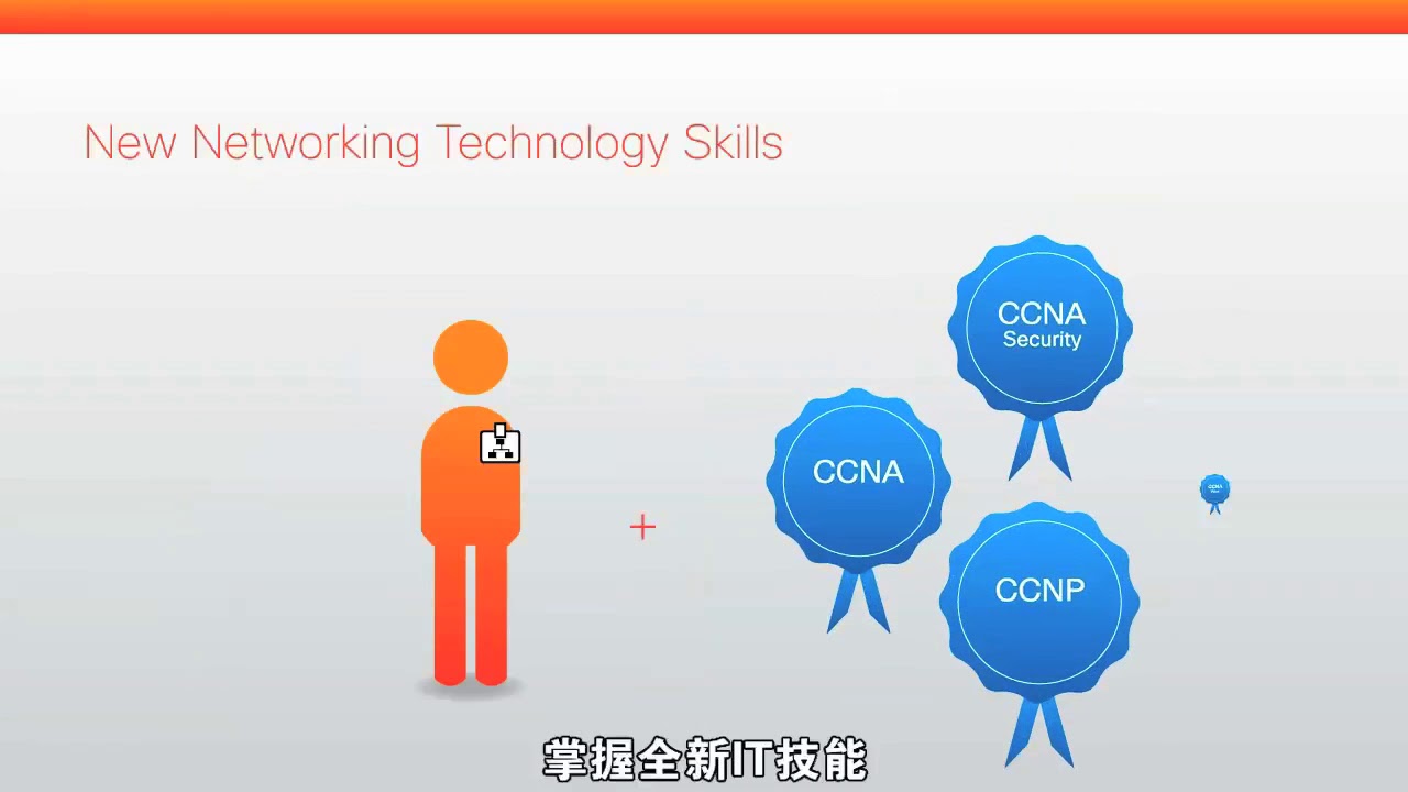 A video for introducing Cisco certification - YouTube