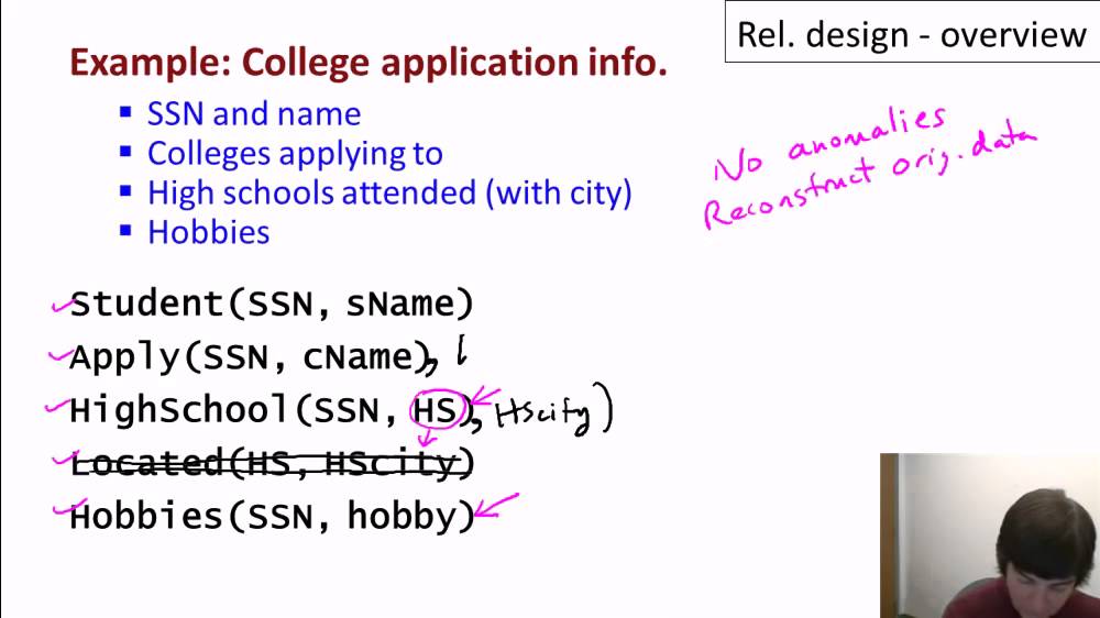 07-01-relational-design-overview.mp4 - YouTube