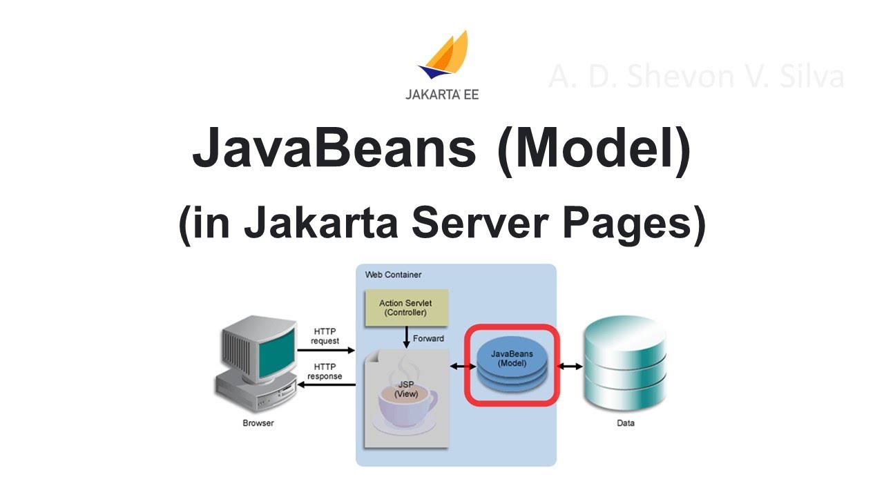 JavaBeans (Model) (in Jakarta Server Pages) - YouTube