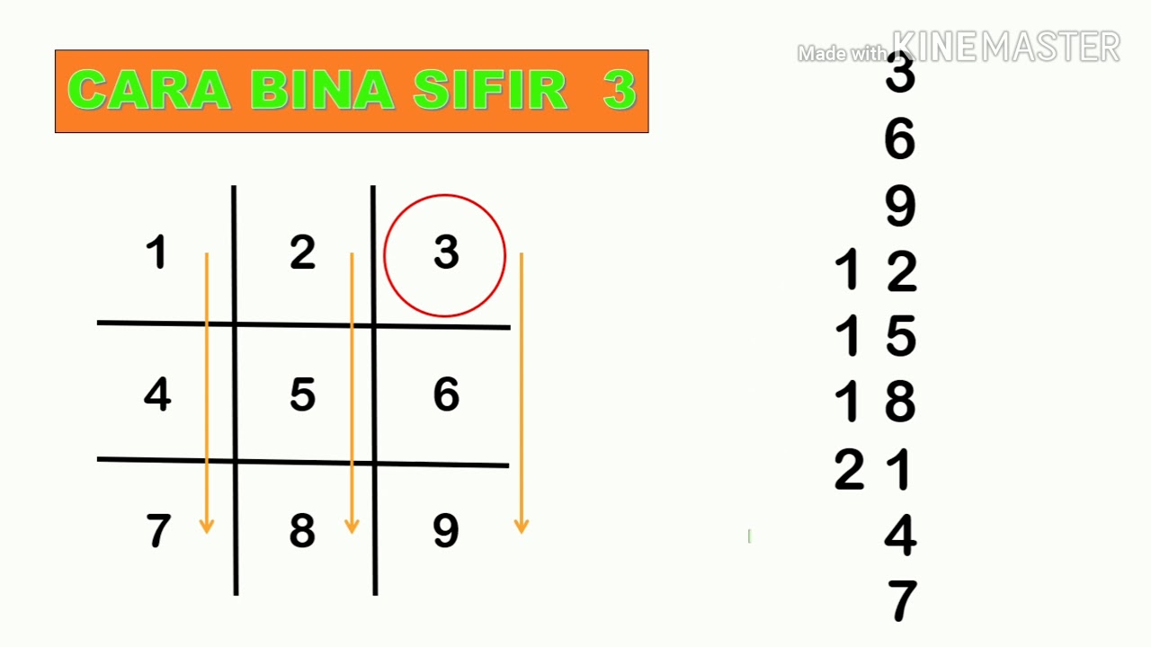 CARA BINA SIFIR | Bahagian 1/3 | SIFIR 3 SIFIR 7 SIFIR 9 | - YouTube