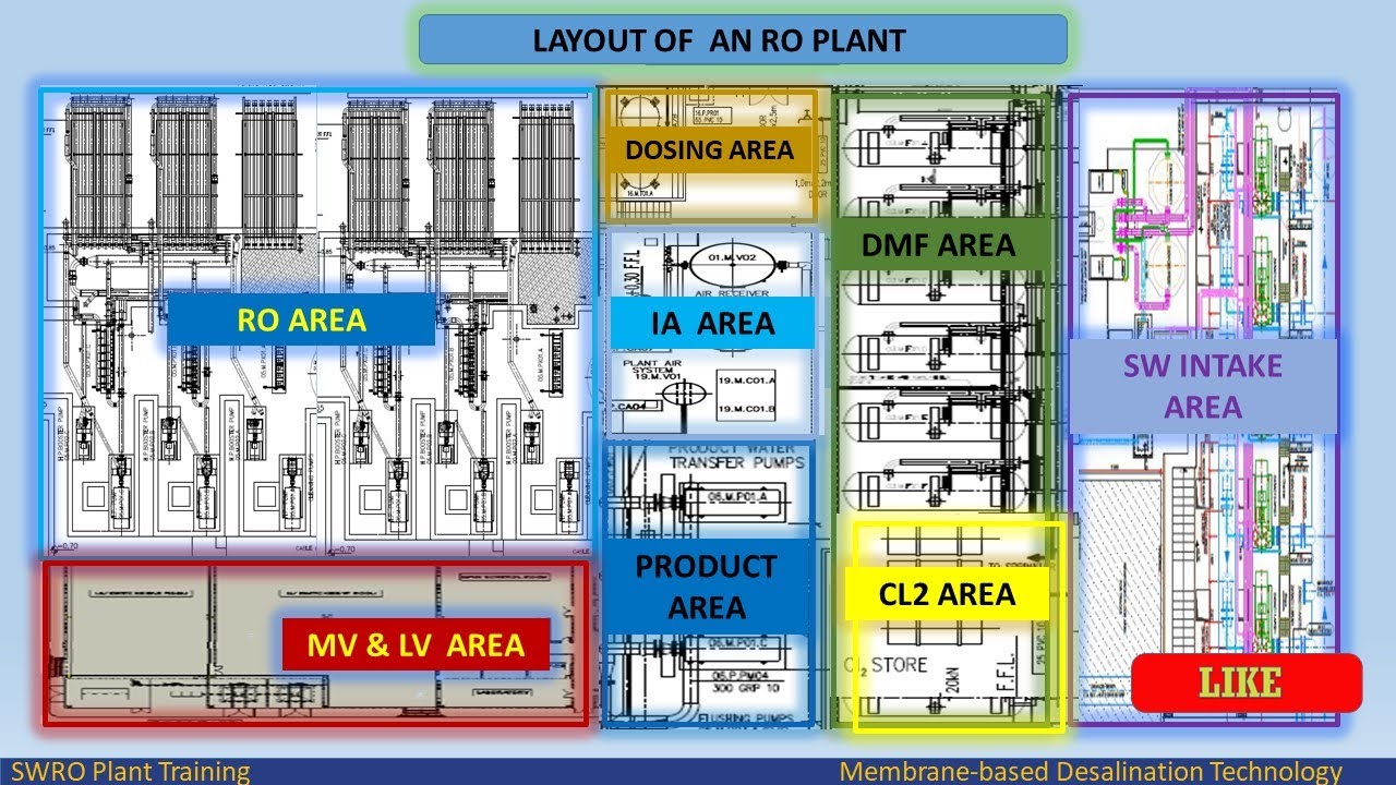 PLANT LAYOUT | REVERSE OSMOSIS | WATER TREATMENT PLANT LAYOUT - YouTube