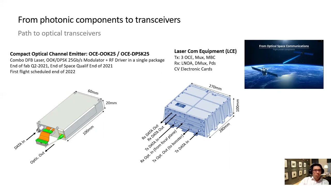 IXBLUE PHOTONICS - Specialty Fibers and Modulation Solutions PHOTONICS+ ...