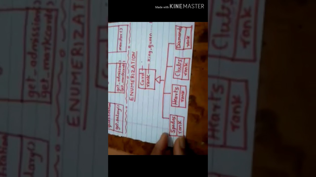 Vtu Mca Oomd Advanced Object And Class Concept Youtube