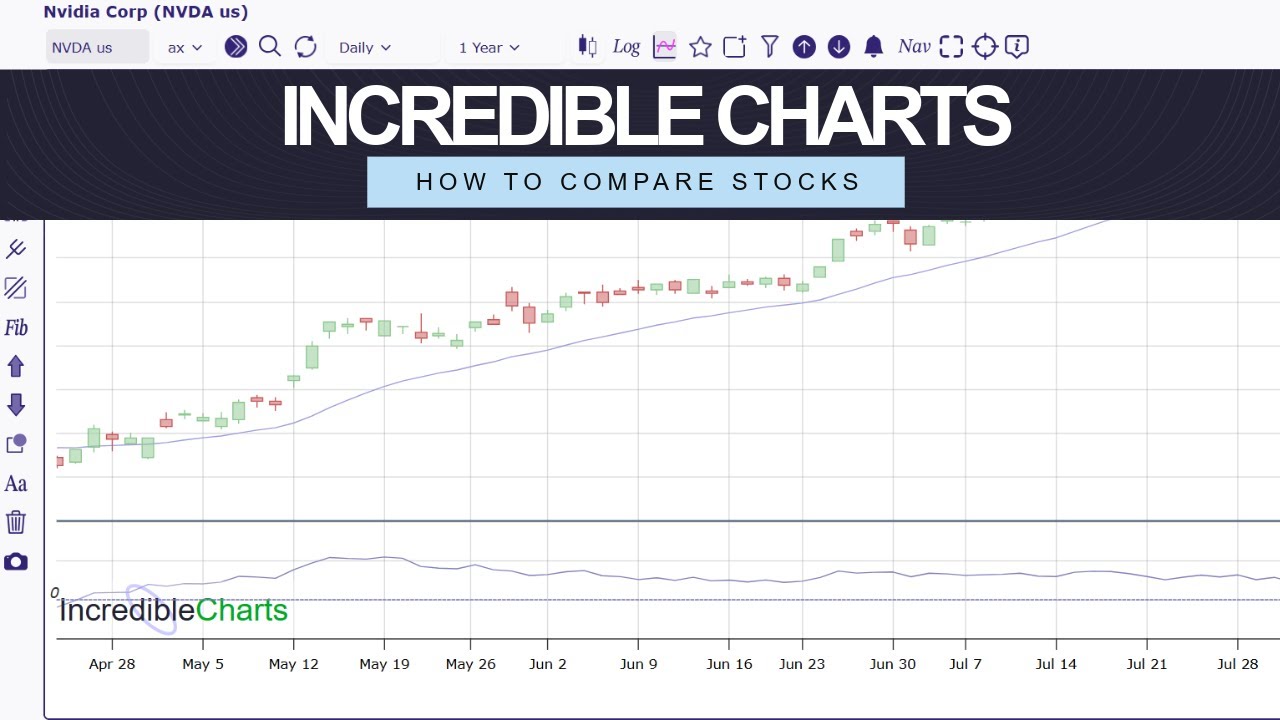 How to Compare Stocks - YouTube
