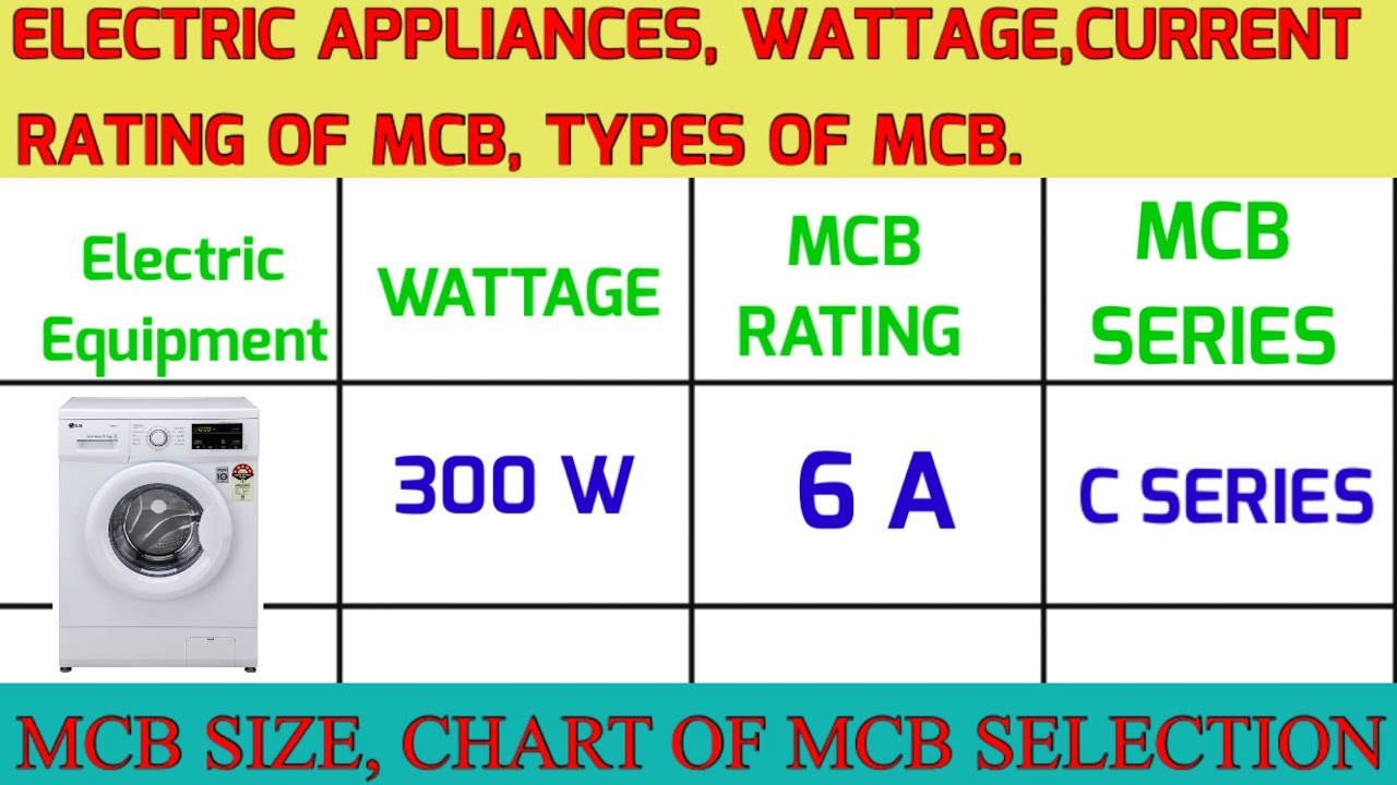 MCB SELECTION CHART. WATT TO AMPERE .TYPES OF MCB - YouTube