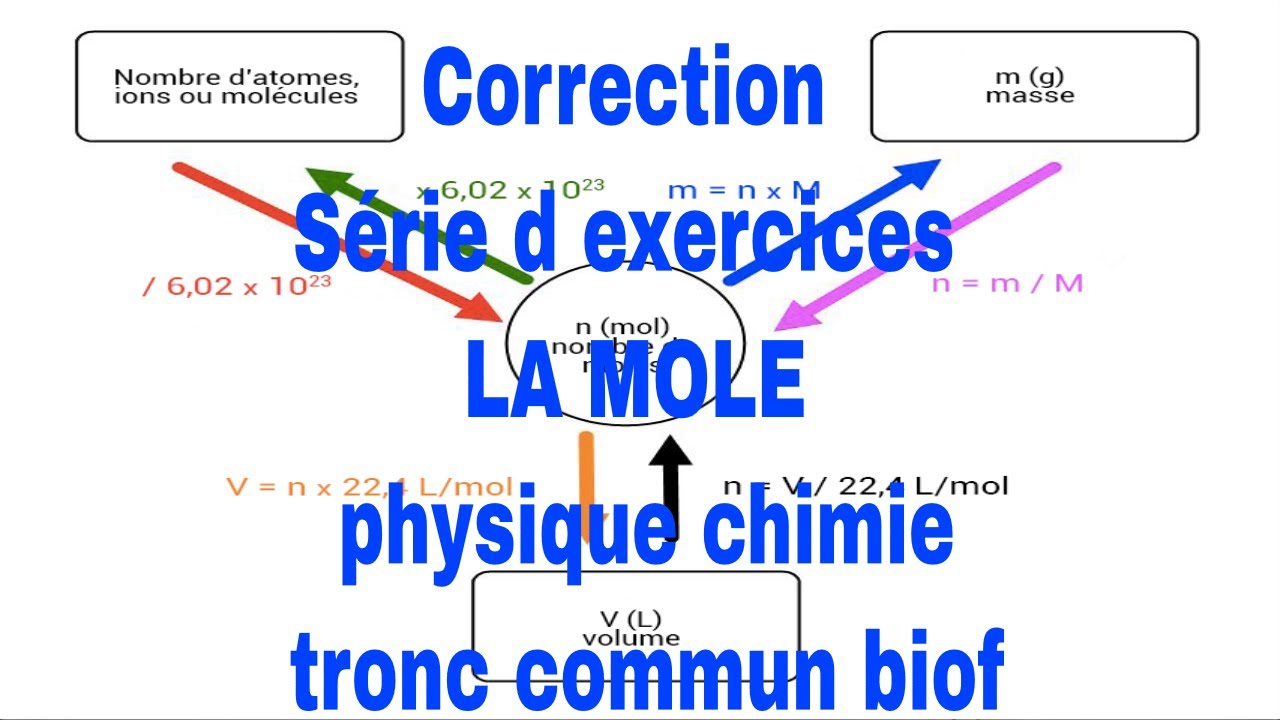 Correction Série d exercices LA MOLE physique chimie tronc commun biof ...