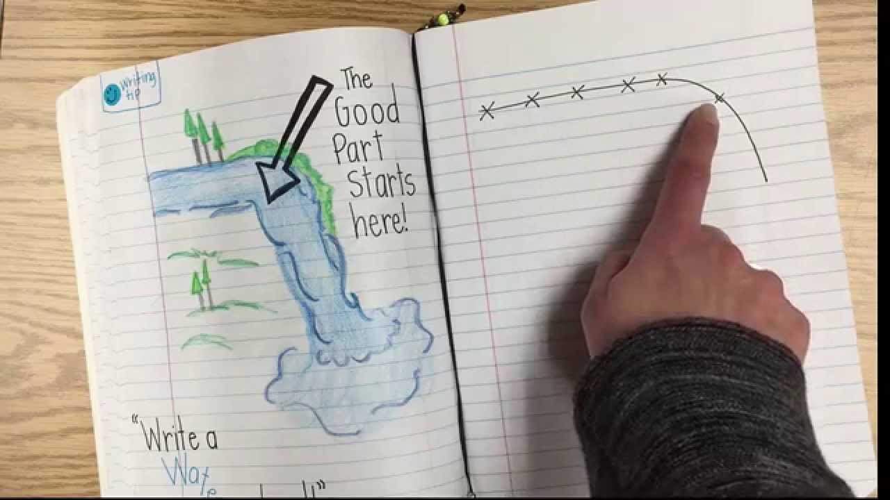 Write a Waterfall Lead (2-3) - YouTube