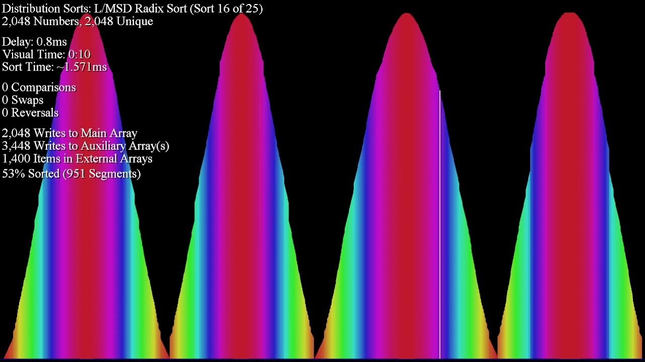 Sorting Algorithms Distribution Perlin Noise Curve - YouTube