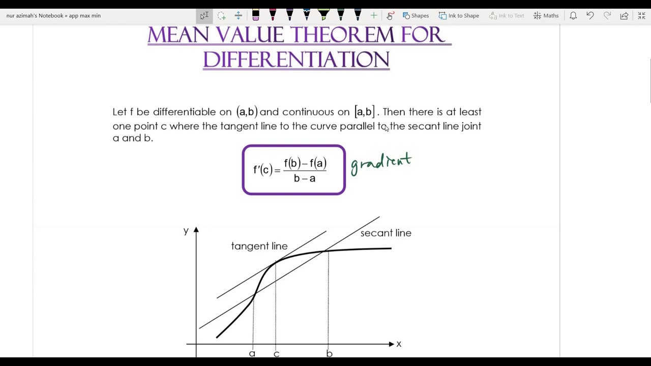 Mean Value Theorem For Differentiation - YouTube