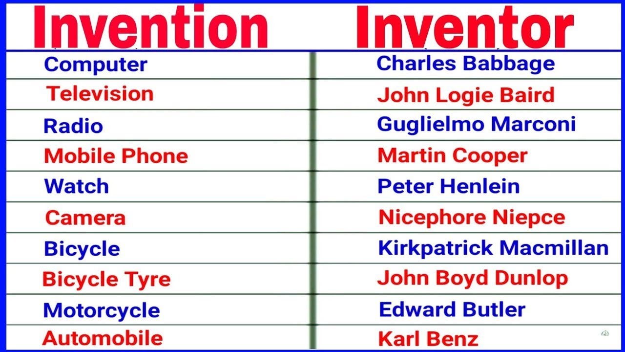 Inventions and Inventor || Inventions and discovery || Learning Insect ...