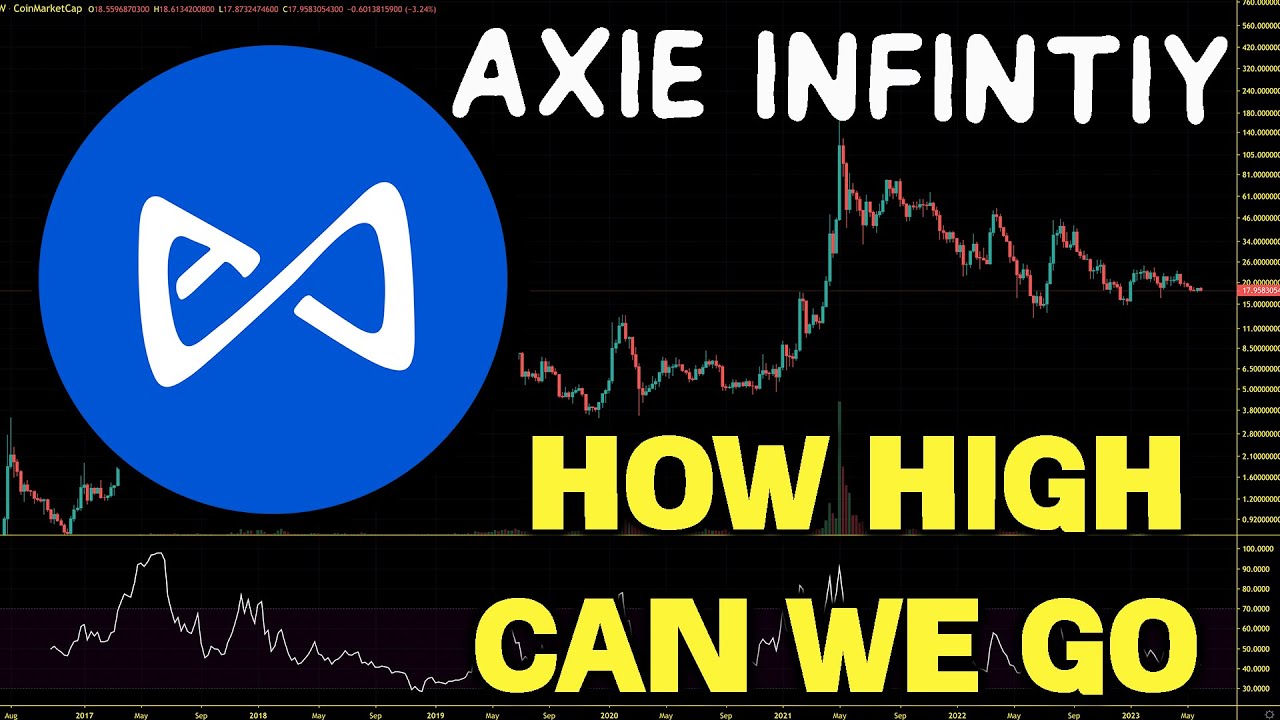 Axie Infinity (AXS) Ready For Bear Market Altseason Pump. AXS Price ...