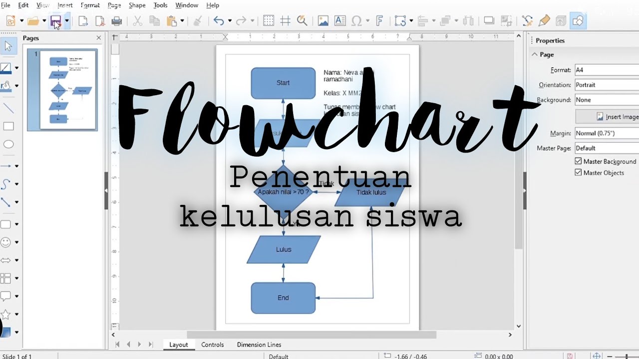 Flow chart kelulusan siswa | Neva astuti ramadhani Smkn 2 cikarang ...