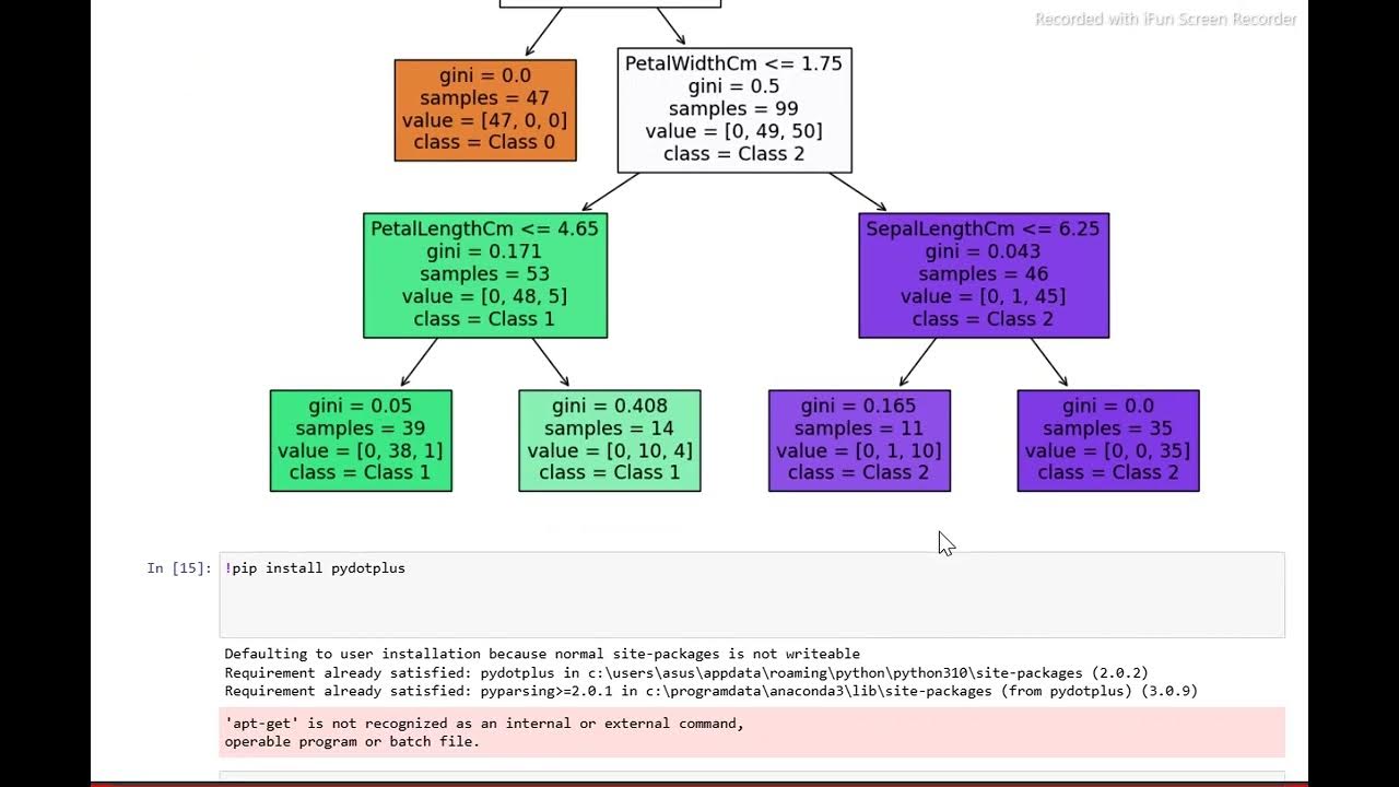 Prediction Using Decision Tree Algorithm Sparks Foundation Youtube