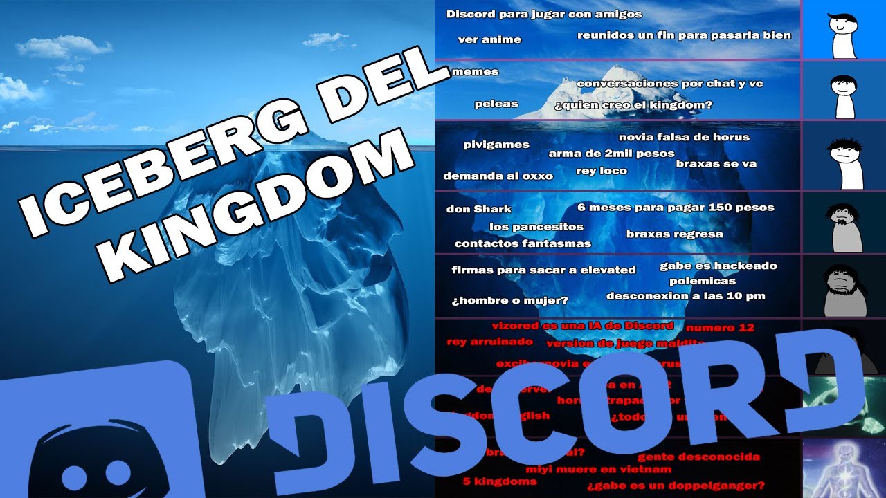 Iceberg del KINGDOM (grupo de discord) - YouTube