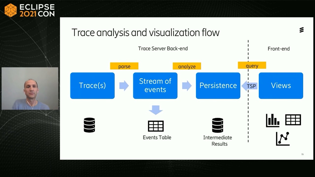 Trace Compass Cloud: Eclipse Trace Compass’s migration towards Theia - YouTube