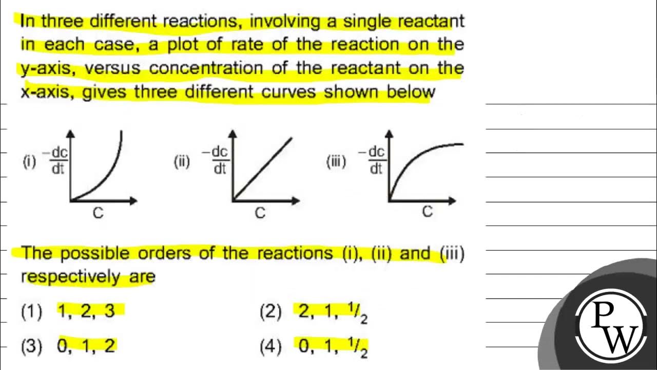 In three different reactions, involving a single reactant in each case, a plot of rate of the re ...