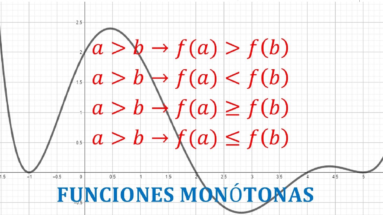 FUNCIONES MONÓTONAS: DEFINICIÓN - YouTube