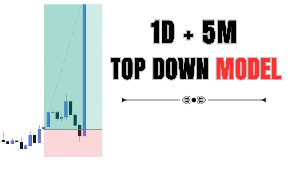 1D + 5M Top Down Model 📌📍 | RI 3.0 | SMC - YouTube