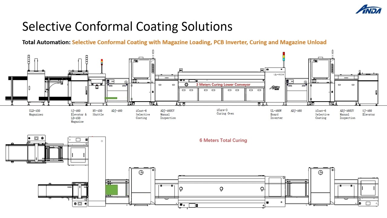 Selective Conformal Coating Factory Automation - YouTube