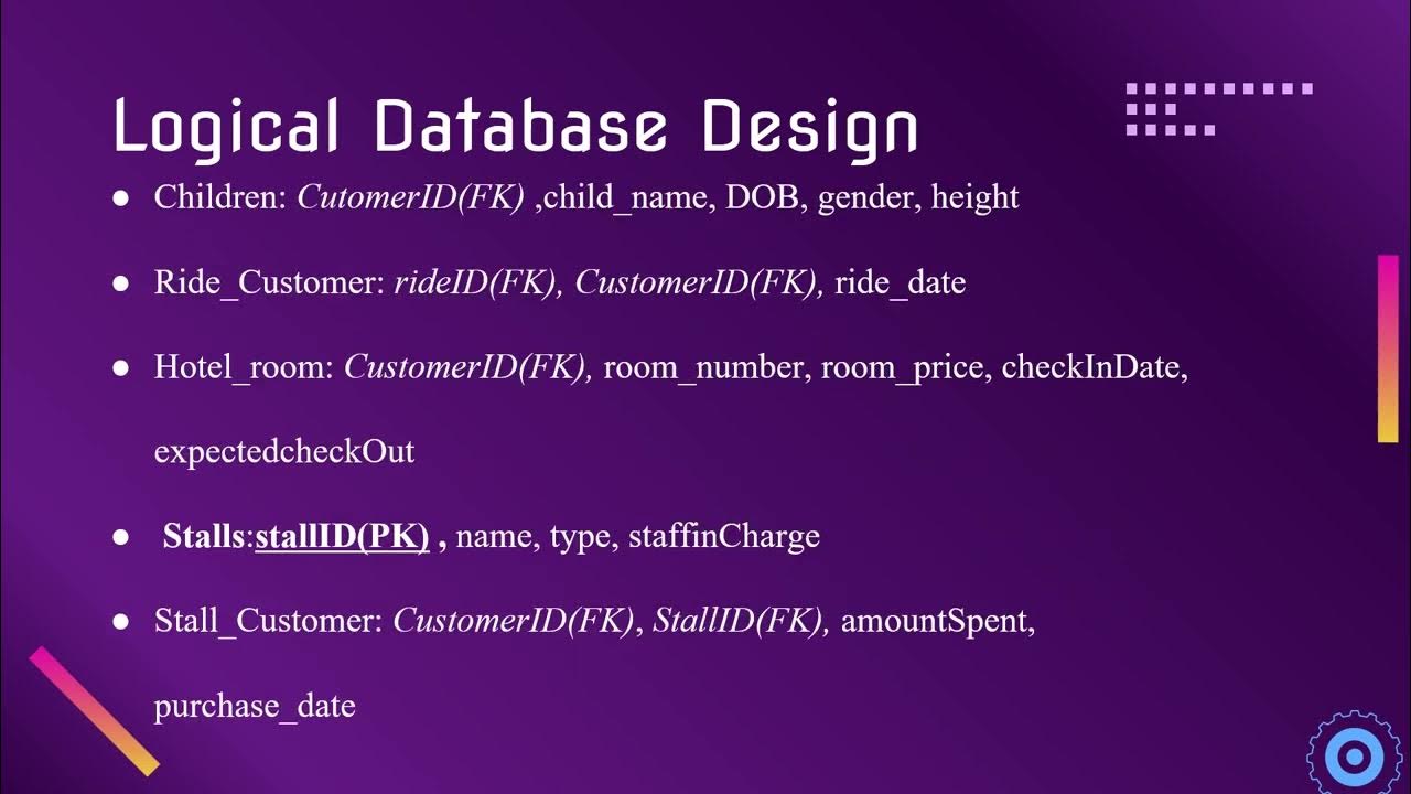 Database Final Presentation - Theme Park management System - YouTube