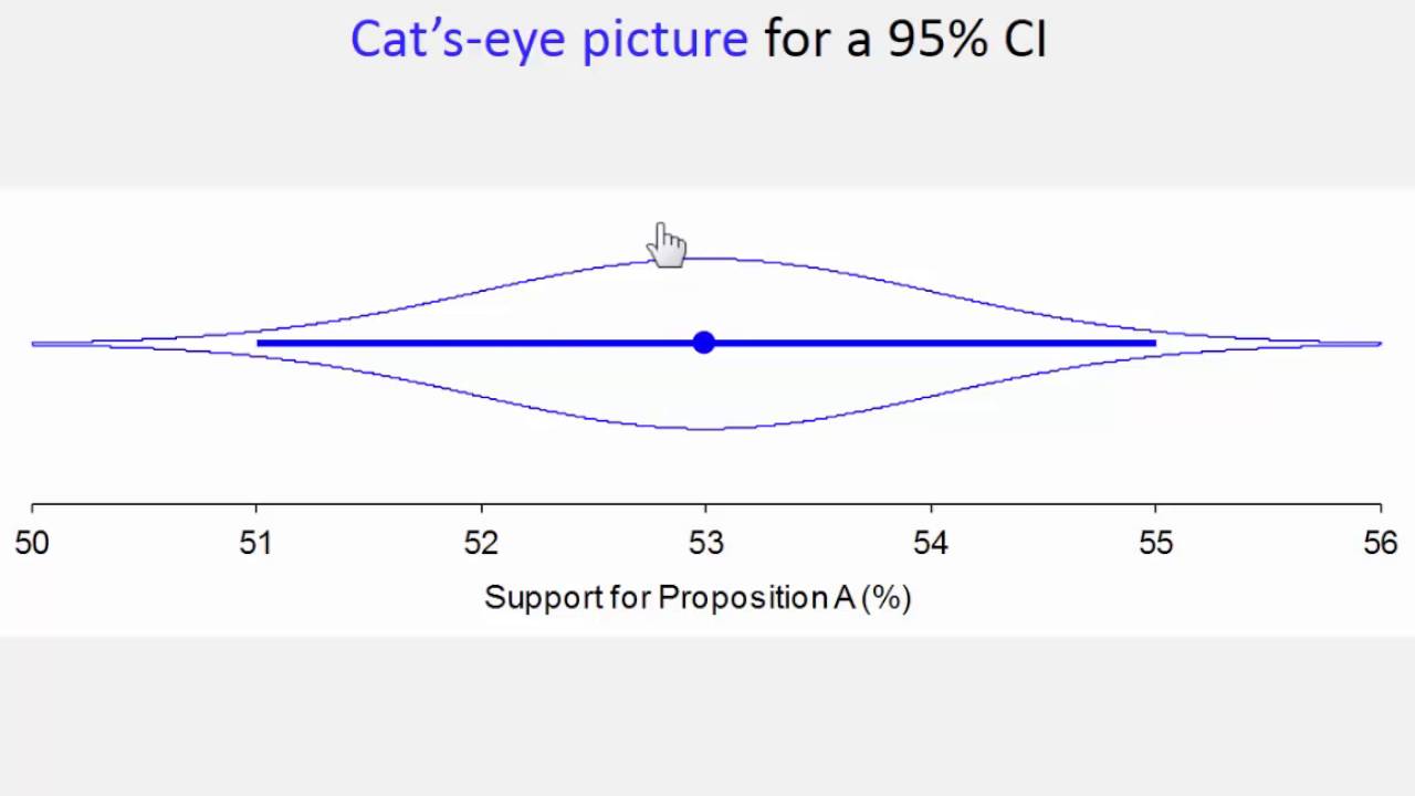 5.3 CI interpretation, for ITNS book - YouTube