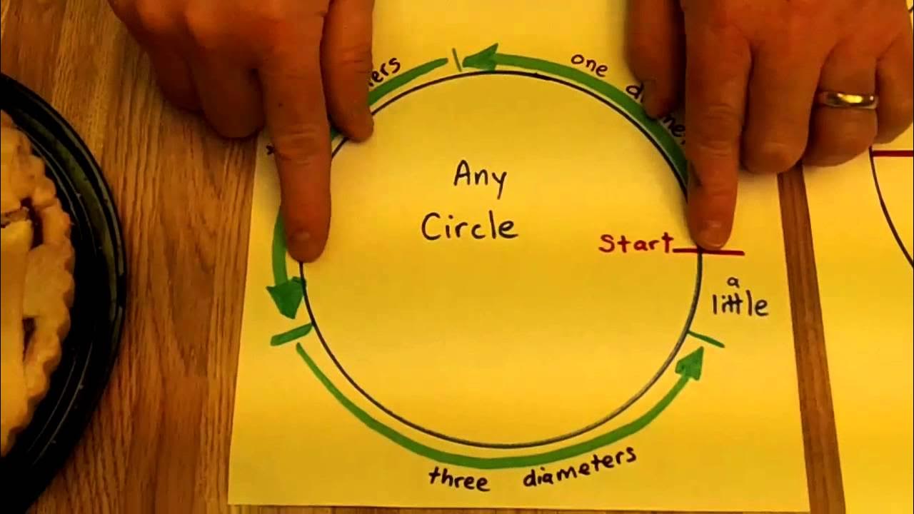 Understanding Circles, Circumference, and Pie as Pi - YouTube