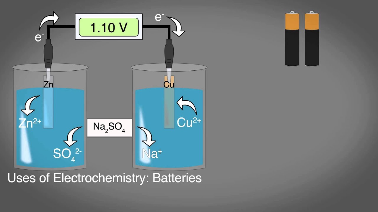 Electrochemistry - YouTube
