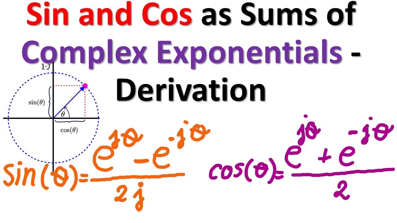 Sin And Cos Functions As Sums And Difference Of Complex Exponential Sin And Cos Functions As Sums And Difference Of Complex Exponential