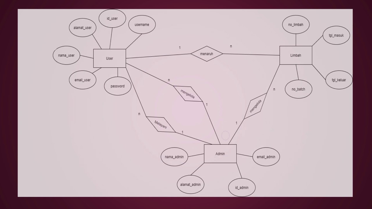 KELOMPOK 5 SI 42 08 LAPORAN TUBES BASDAT - YouTube