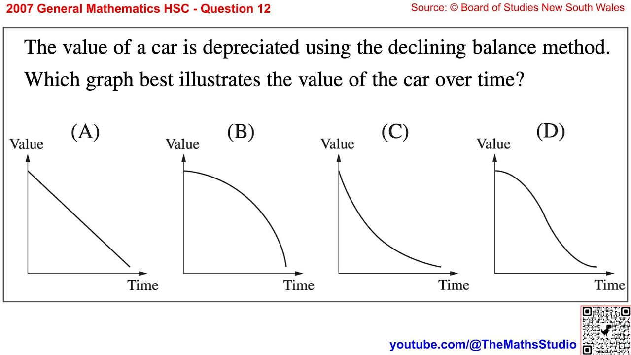 2007 General Maths HSC Q12 How to identify the graph of declining ...