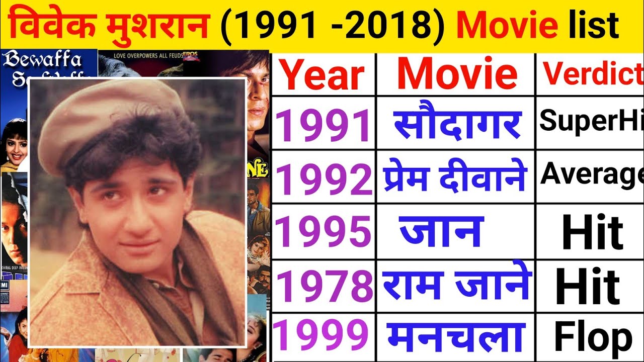 Vivek mushran all movie list | vivek mushran movies - YouTube