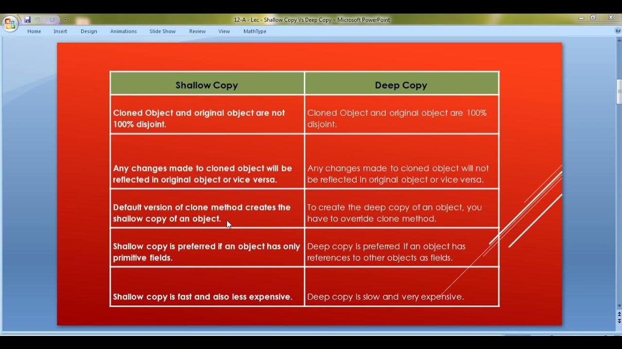 Deep Copy using Copy Constructor in JAVA || Code and URDU Explanation - YouTube