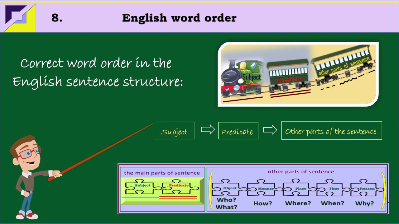 GBE Word Order - YouTube