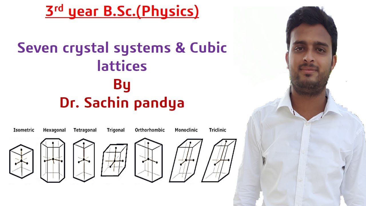 3rd Year B.Sc. | Physics | Lecture - 4 | Seven Crystal Systems & Cubic ...