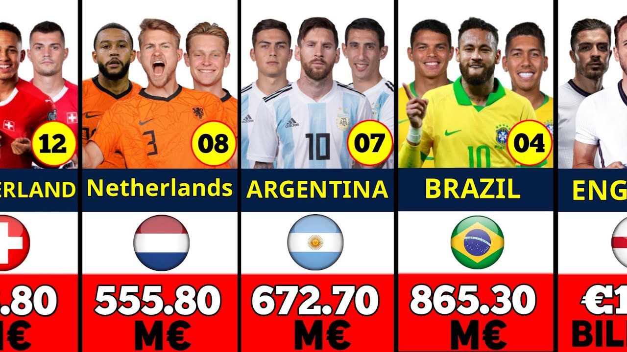 ALL FIFA WORLD CUP QATAR 2022 QUALIFIERS SQUAD VALUE. - YouTube