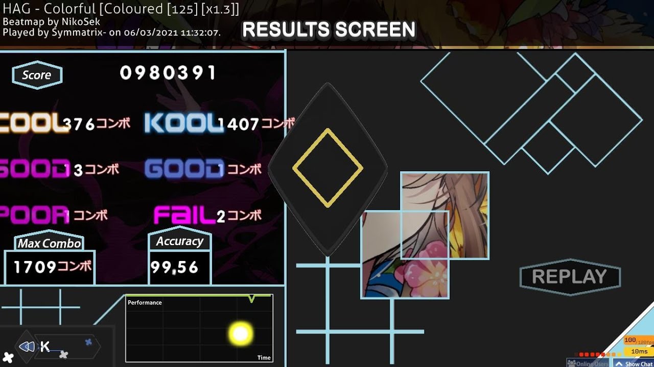 【osu!mania】HAG - Colorful [Coloured [125][x1.3]] 2miss 980k! - YouTube