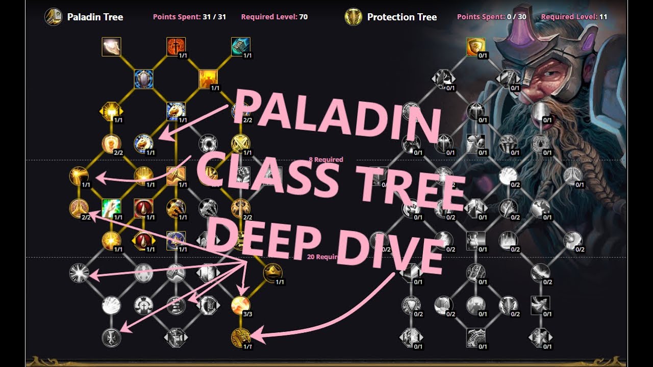 Paladin Dragonflight Class TALENT TREE! - YouTube
