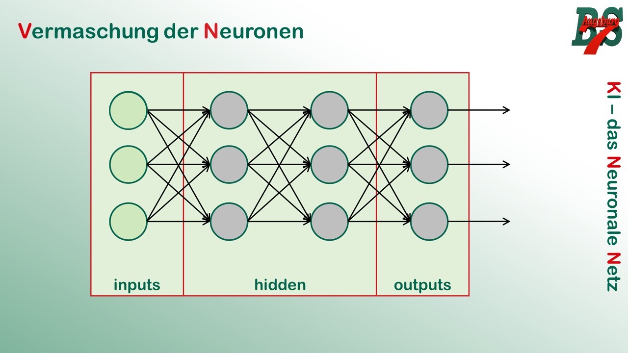 KI (2) die Vernetzung der Neuronen - YouTube