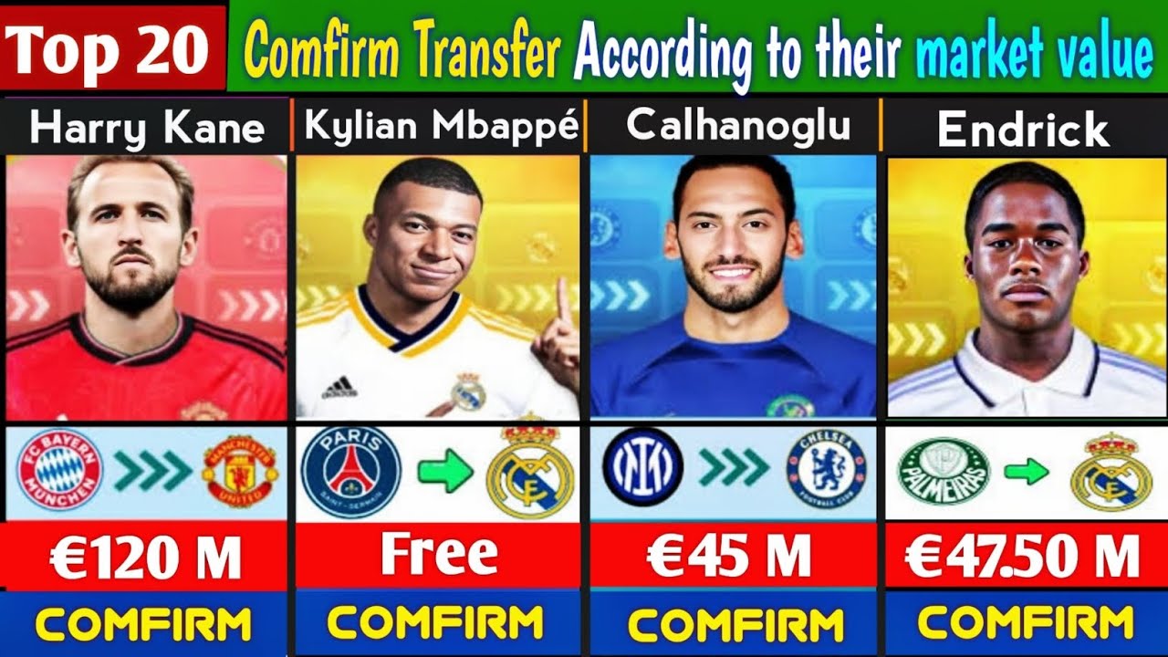 Summer Transfers News 2024-25 - List Of The Latest Top 20 Players ...