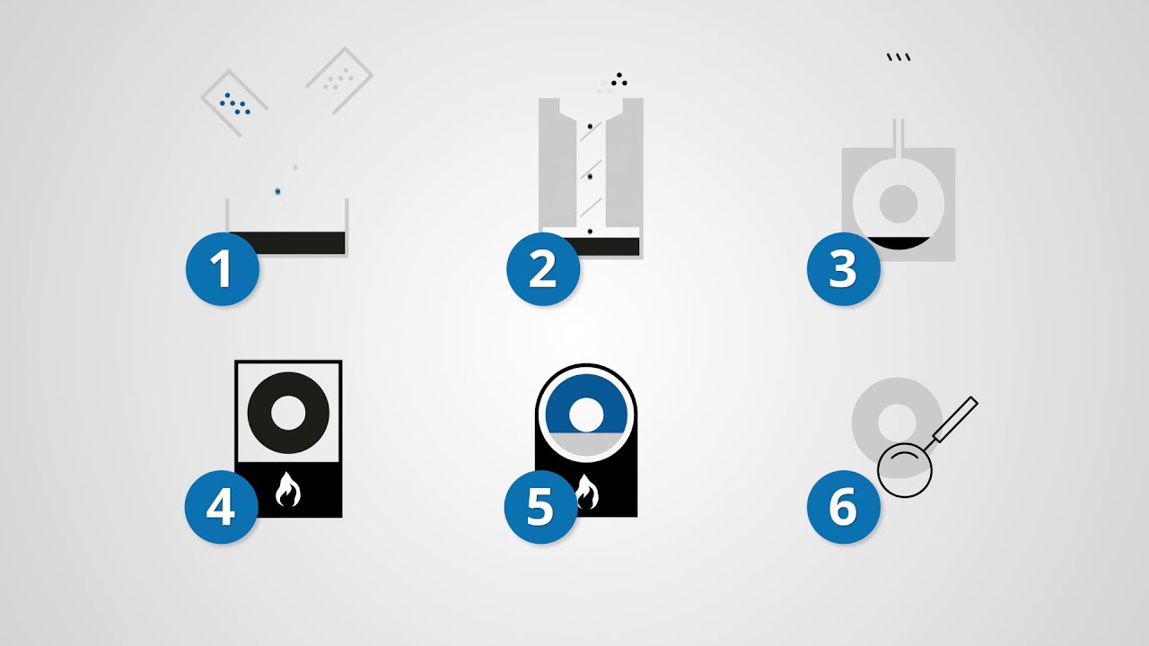 Process flow in the MIM procedure by Richter Formteile English - YouTube