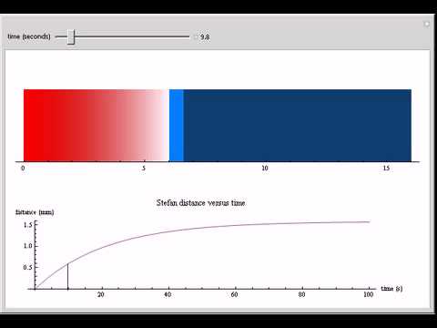 First-Order Solution to Glass-Ice Stefan Problem - YouTube