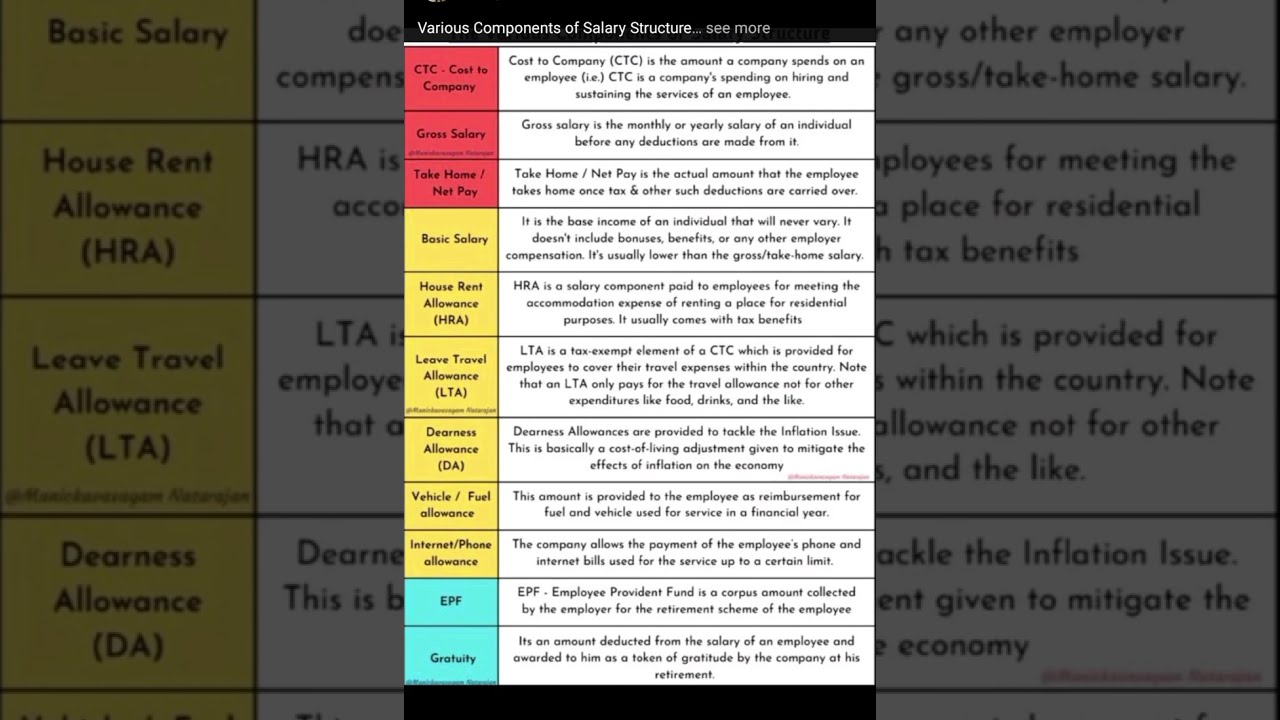 How To Calculate CTC Salary YouTube How To Calculate CTC Salary YouTube