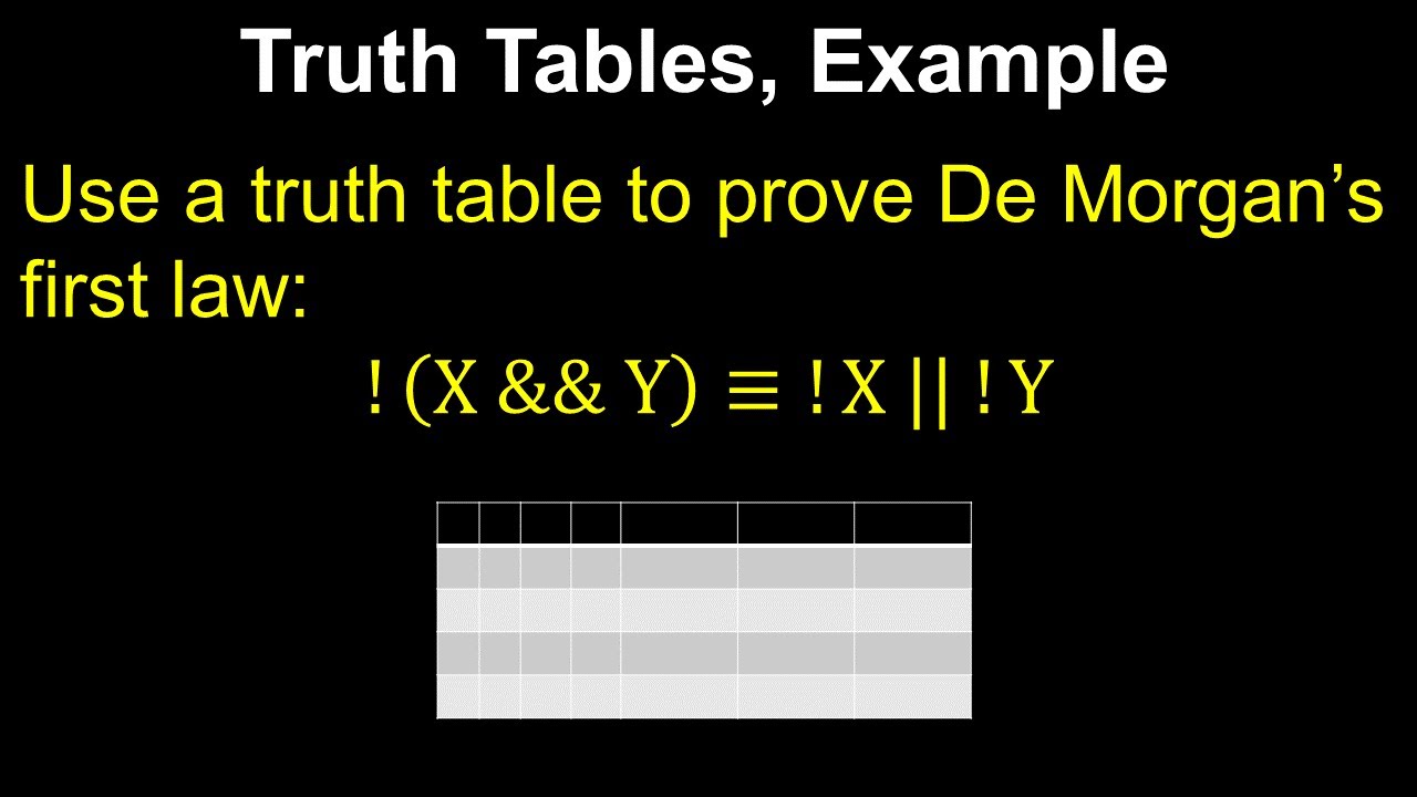 Truth Tables, De Morgan's Laws, Example - AP Computer Science A - YouTube