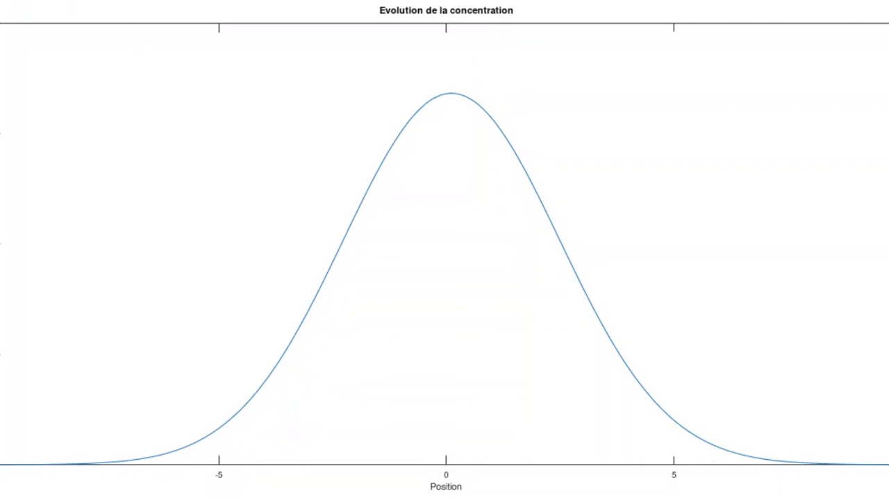 Simulation question 10 - YouTube