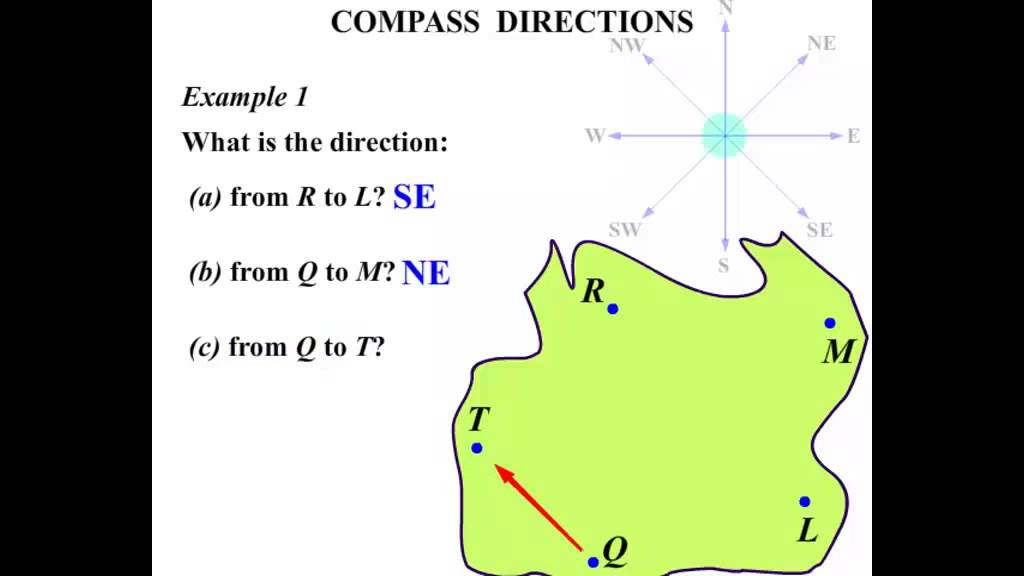 Year 5 Lessons 2015: Compass Directions I - YouTube