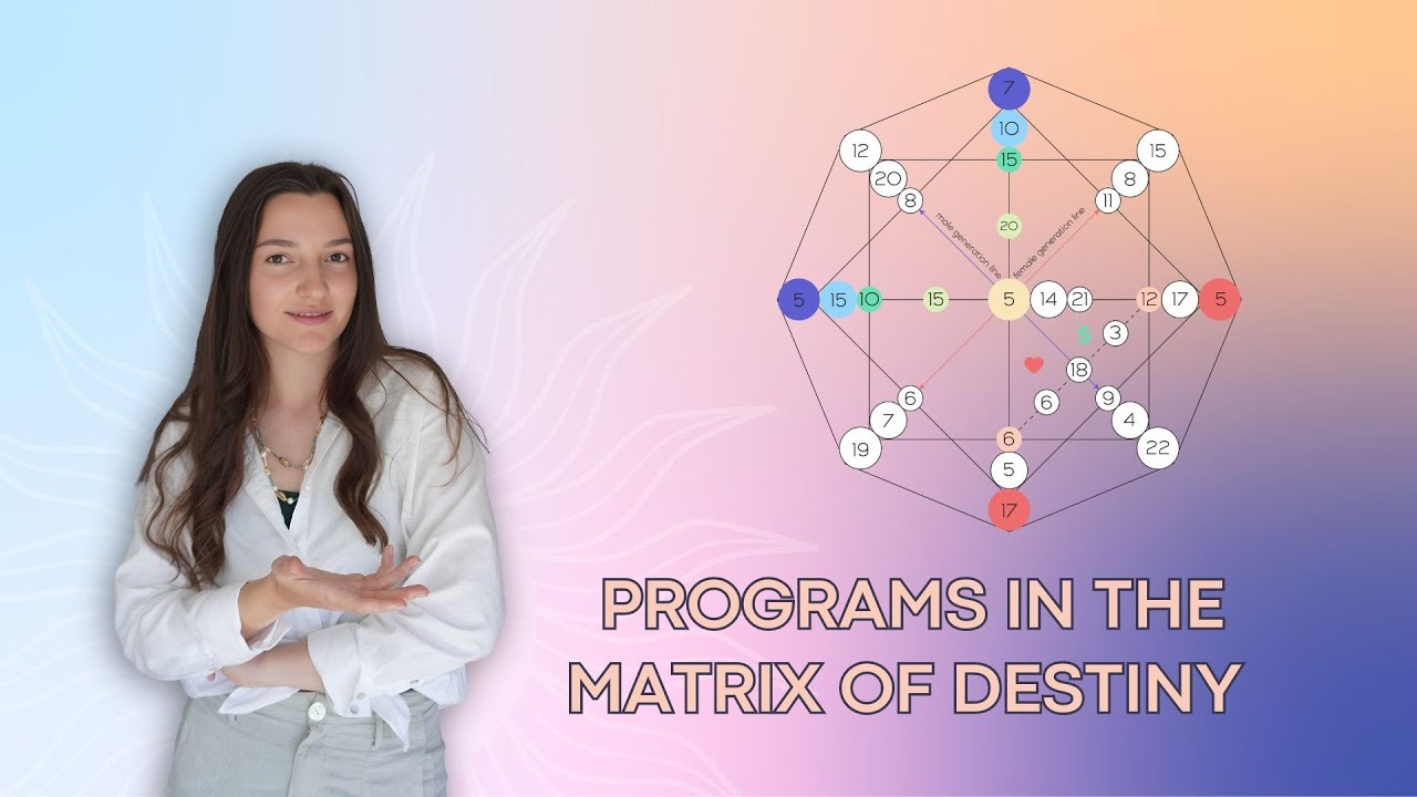 Programs in the Destiny Matrix + how to read ANY program in your chart ...