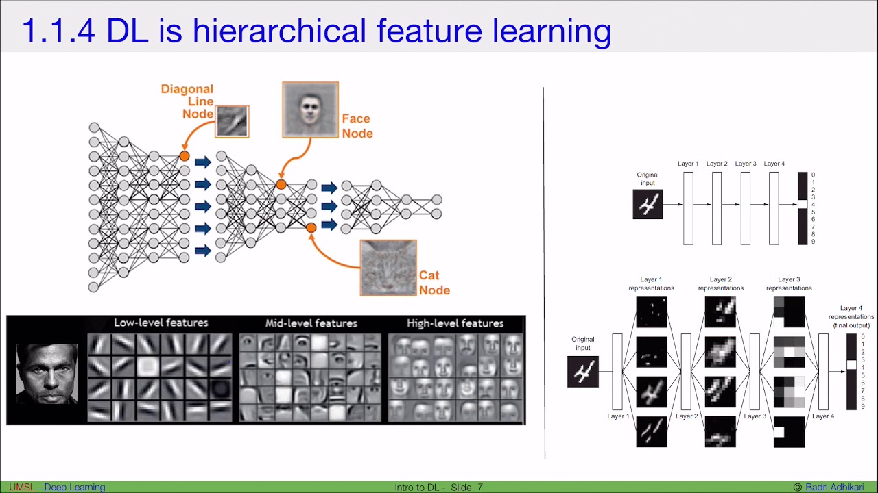 [DL] Introduction to deep learning - YouTube