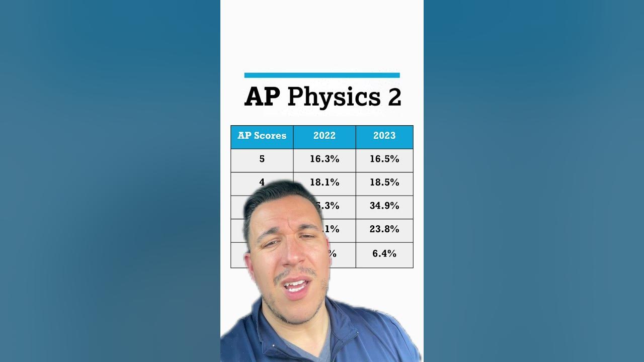 Are you taking the AP Physics 2 Exam? #apphysics - YouTube