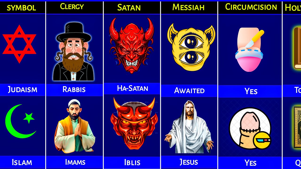 JUDAISM vs ISLAM - Religion Comparison - YouTube